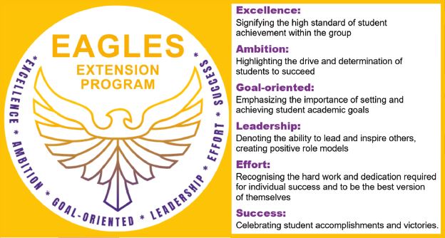 EAGLES Extension Program